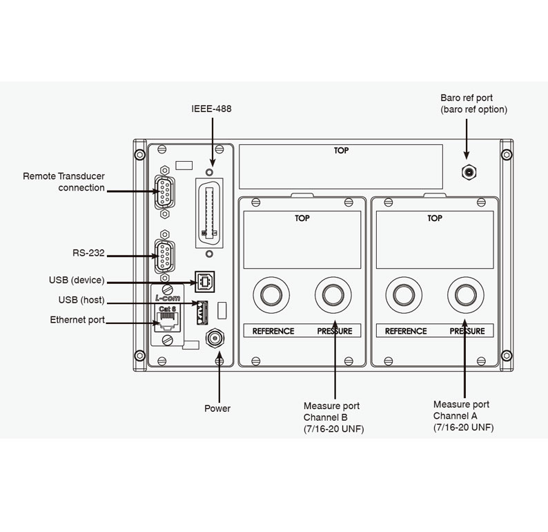 CPG2500精密型数字压力计 德国Wika/ Mensor-德国Wika-上海恰仪科技有限公司