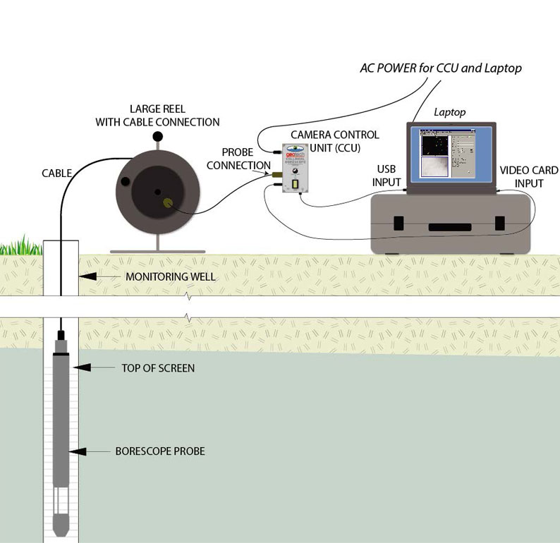 Geotech Colloidal Borescope地下水流速流向探测仪AquaLITE-分析仪器-上海恰仪科技有限公司