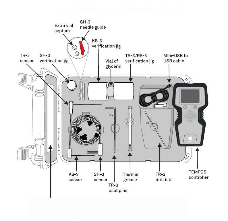 TEMPOS 热特性分析仪 美国METER-分析仪器-上海恰仪科技有限公司